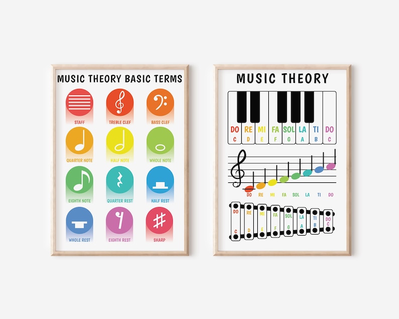 MUSIC POSTERS SET: Basic Terms + Music Theory, Educational Posters ...