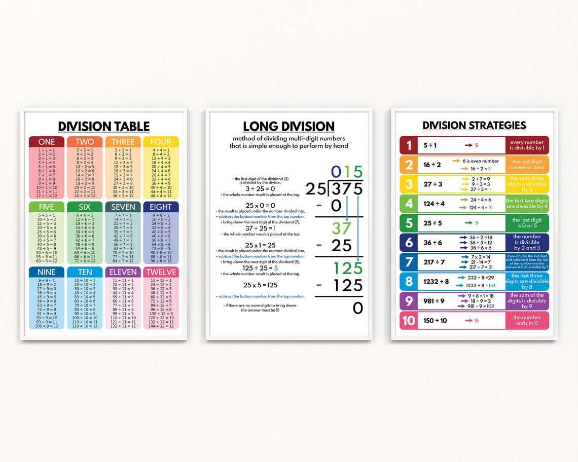 DIVISION SET: Table Long Division Strategies Educational - Etsy