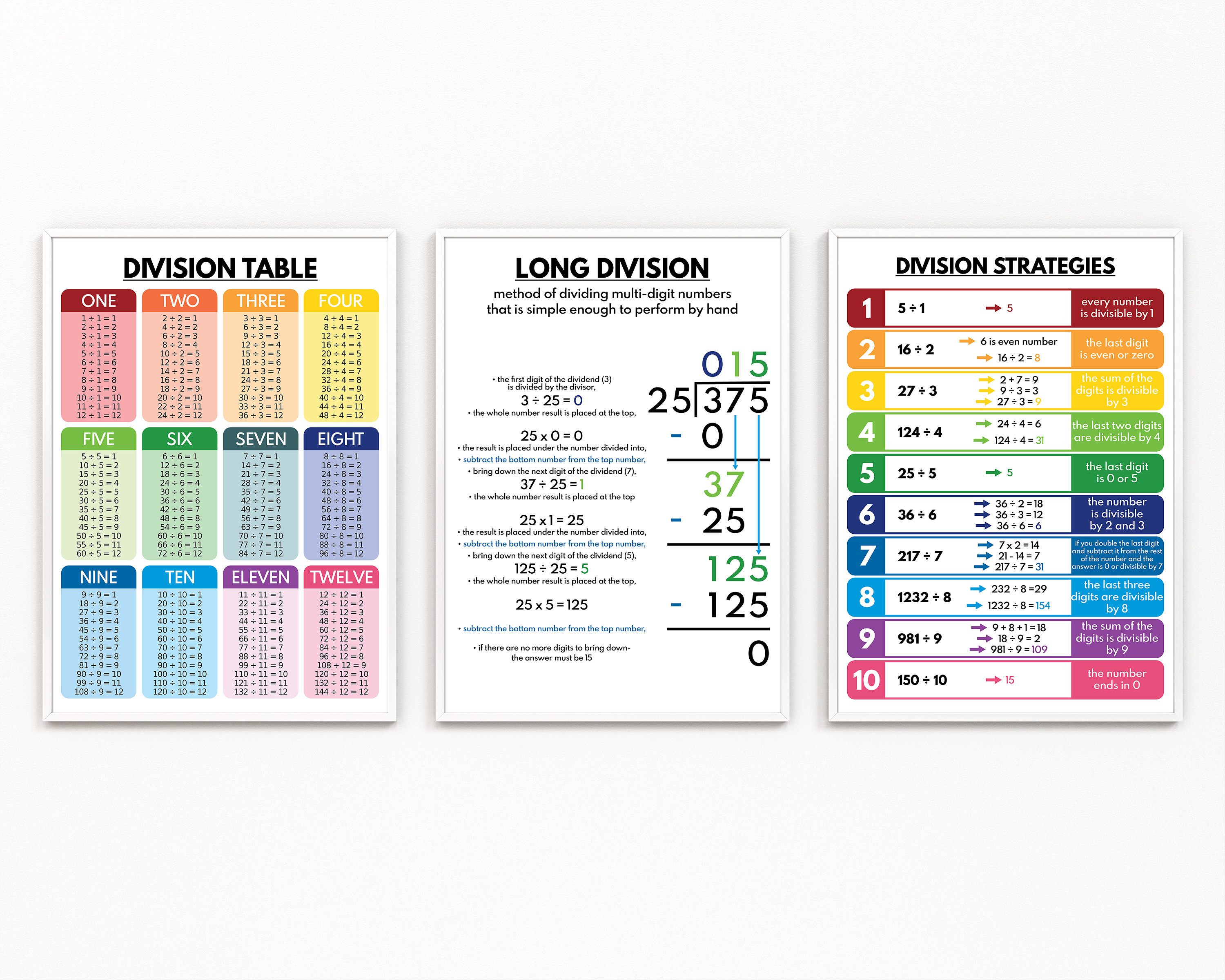 DIVISION SET: Table Long Division Strategies Educational - Etsy