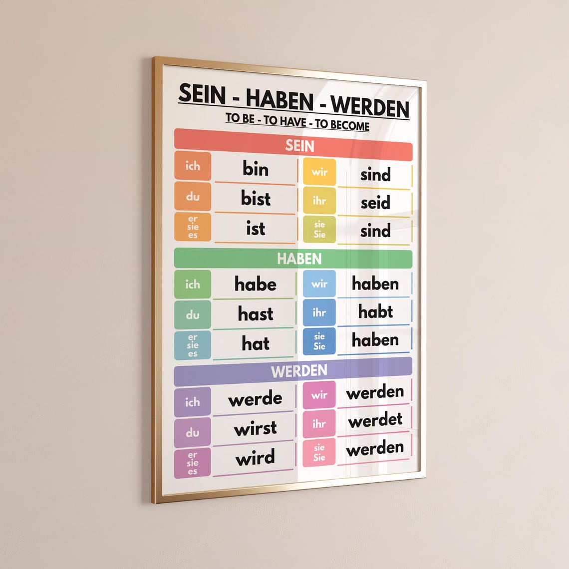 German Language, AUXILIARY VERBS POSTER, Sein Haben Werden, Conjugation ...