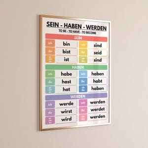 German Language, AUXILIARY VERBS POSTER, Sein Haben Werden, Conjugation ...
