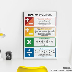 FRACTIONS OPERATIONS and RULES Poster, Educational Posters for Kids ...