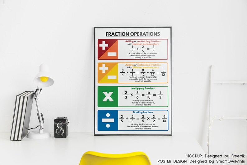 FRACTIONS OPERATIONS and RULES Poster Educational Posters for | Etsy