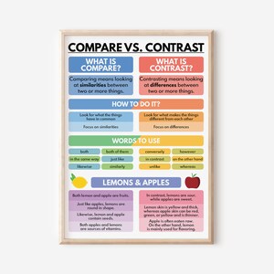 COMPARE and CONTRAST POSTER, Guide for Teachers, Homeschool, Analyzing ...