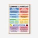 ENGLISH VERB TENSES Poster, English Grammar Chart for Homeschool ...