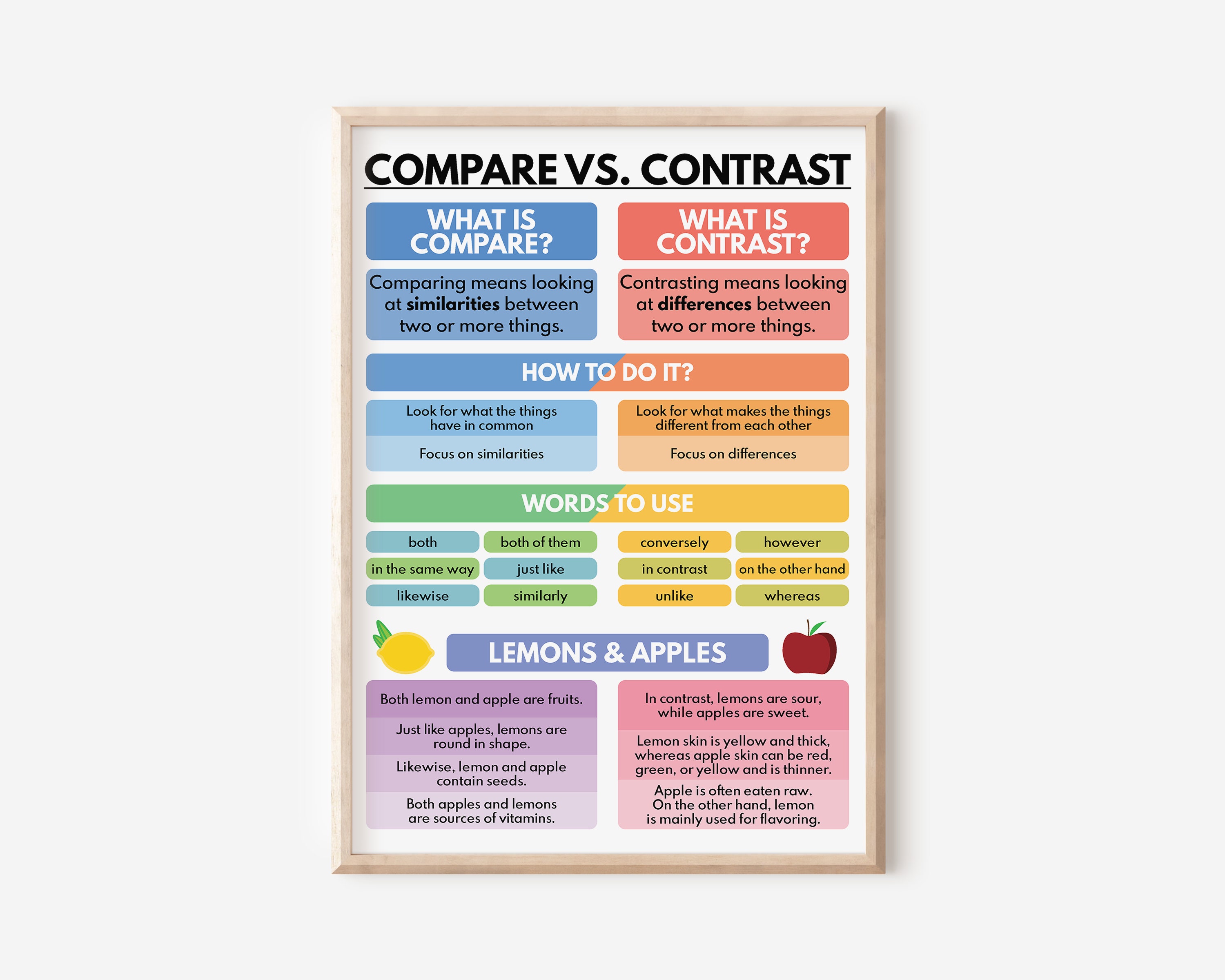 COMPARE and CONTRAST POSTER, Guide for Teachers, Homeschool, Analyzing ...