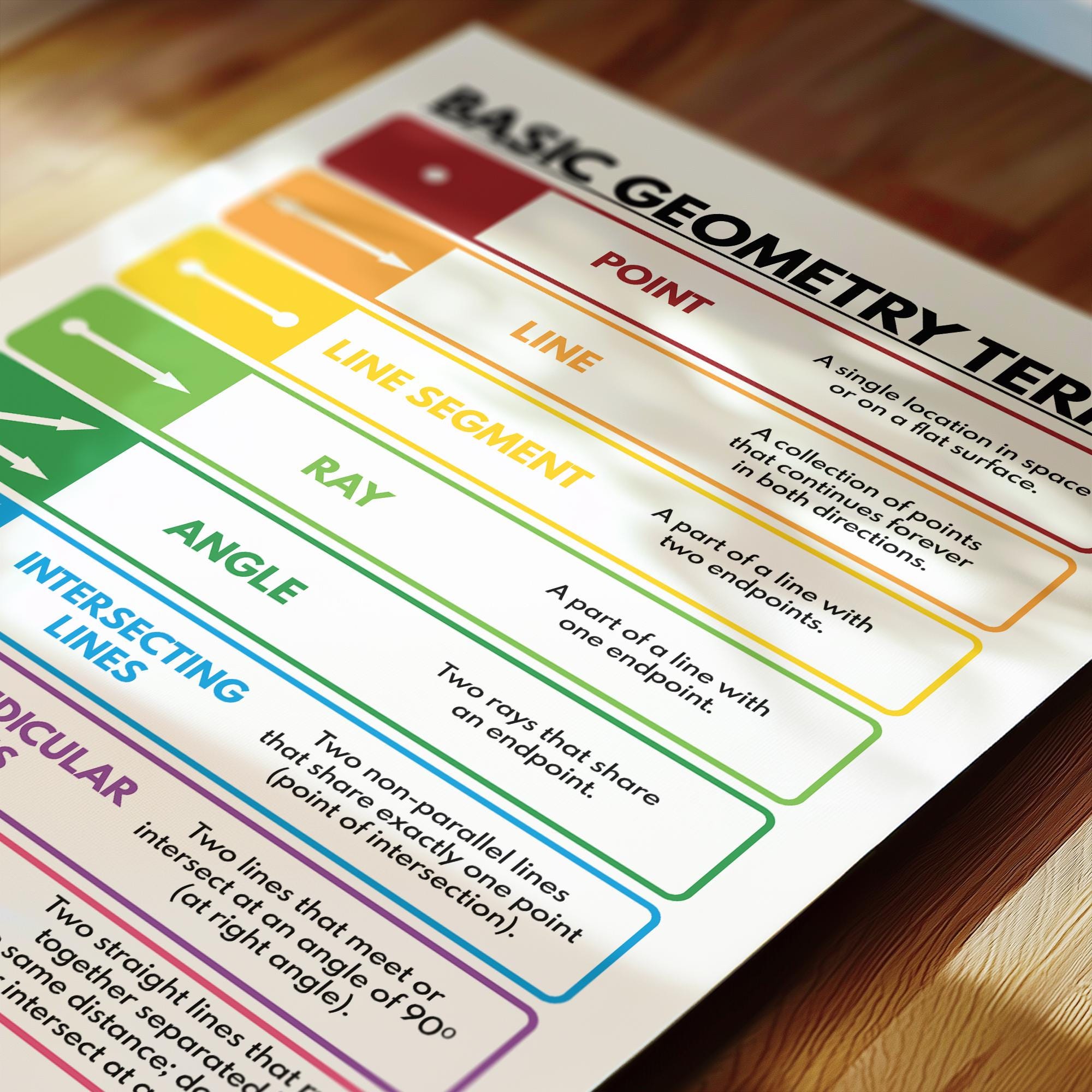 BASIC GEOMETRY TERMS, Geometry, Educational Poster, Math, Rainbow ...