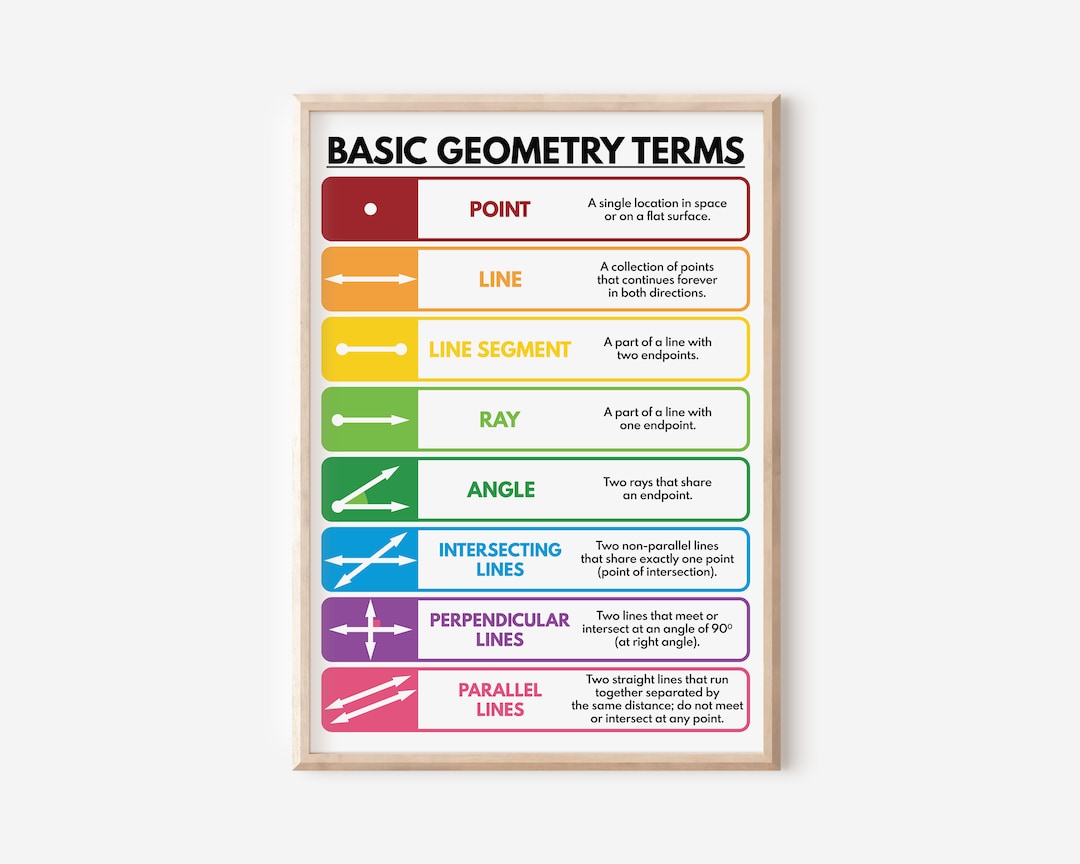 BASIC GEOMETRY TERMS, Geometry, Educational Poster, Math, Rainbow ...