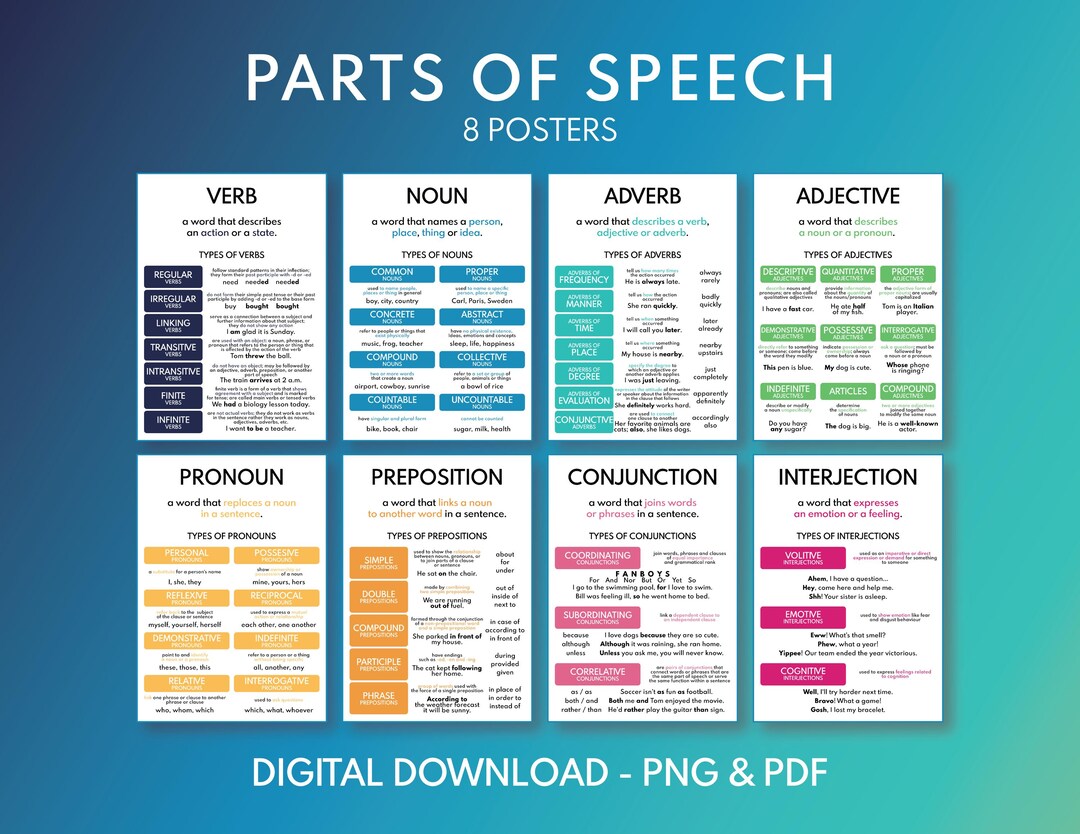 PARTS OF SPEECH - Set of 8 Posters, English Grammar Anchor Chart ...