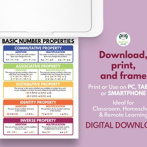 BASIC NUMBER PROPERTIES Poster, Educational Math Poster for Kids ...