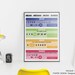 MEAN MEDIAN MODE Range Poster, Educational Posters for Kids, Math ...