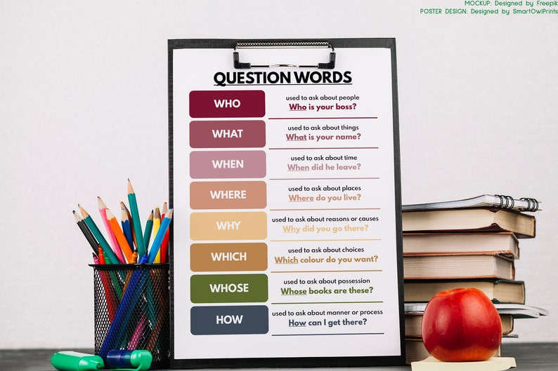 QUESTION WORDS POSTER English Language Basic Vocabulary - Etsy