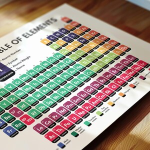 PERIODIC TABLE of ELEMENTS, Educational Science Poster, Chemistry ...