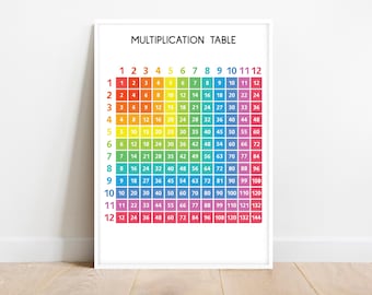 Times Tables Poster: Rainbow Math Classroom Decor (digital Download) - Etsy