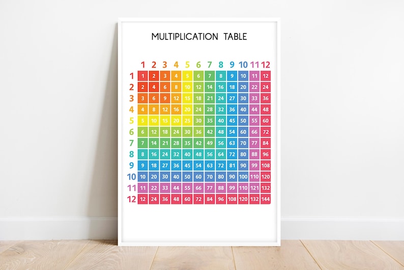 Póster de la tabla de multiplicar arcoíris: Decoración para el aula de ...