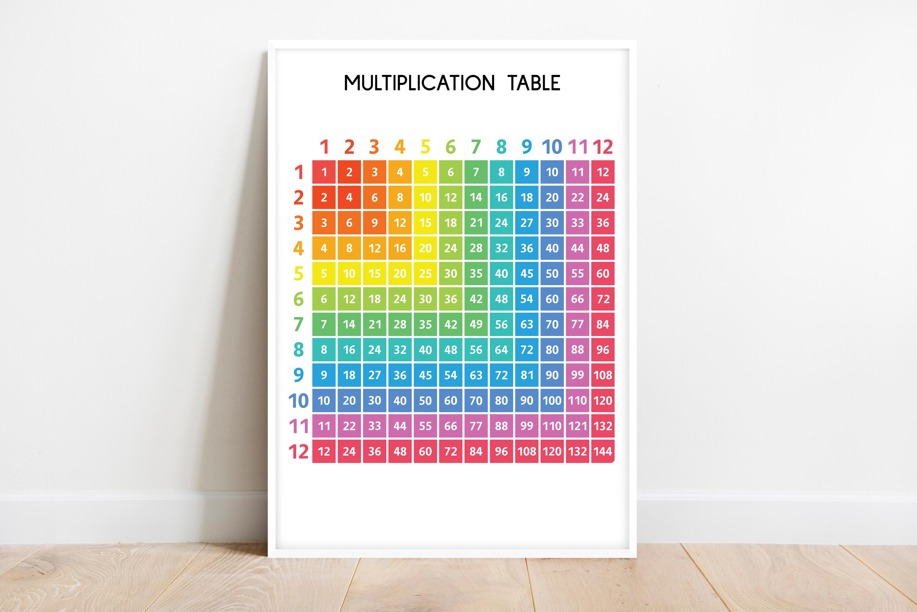 Rainbow Multiplication Table Poster: Math Classroom Decor (digital ...