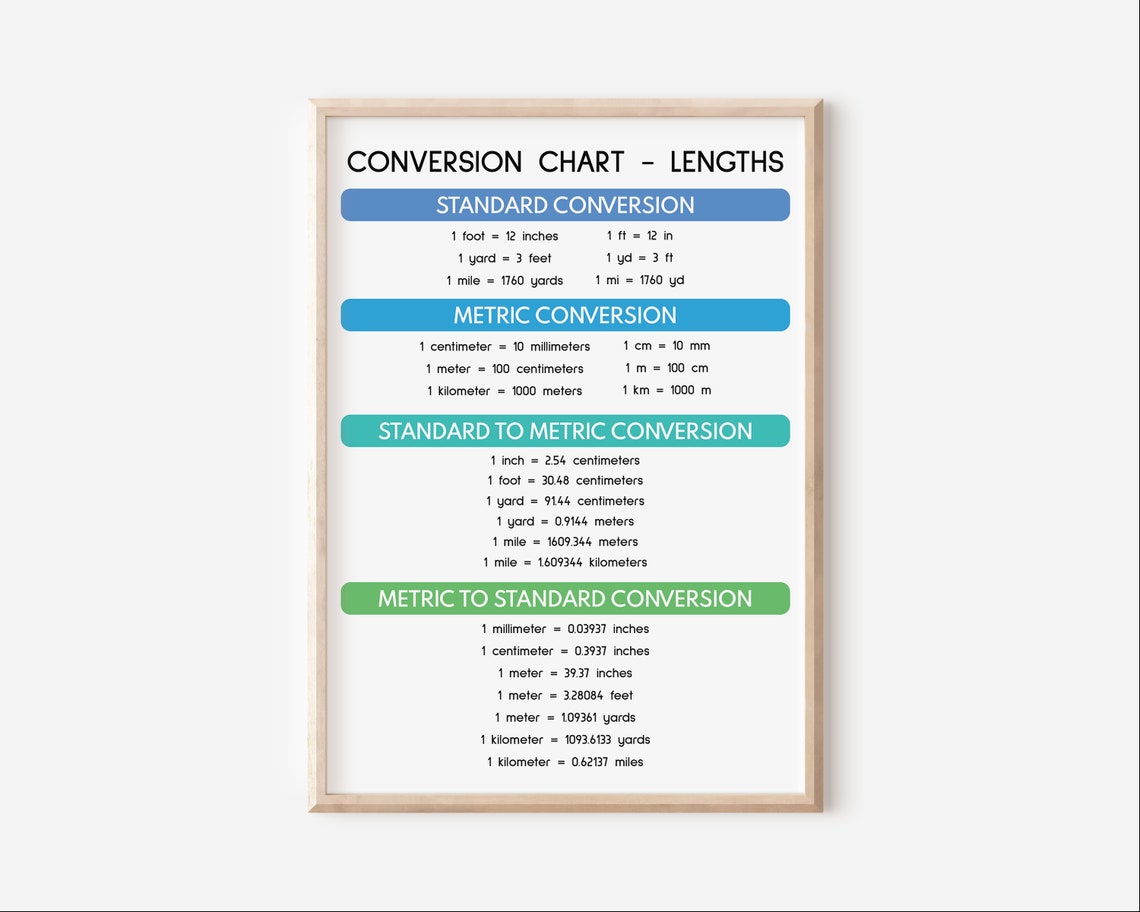 LENGTH CONVERSION CHART, Educational Posters, Math, Classroom Wall Art ...