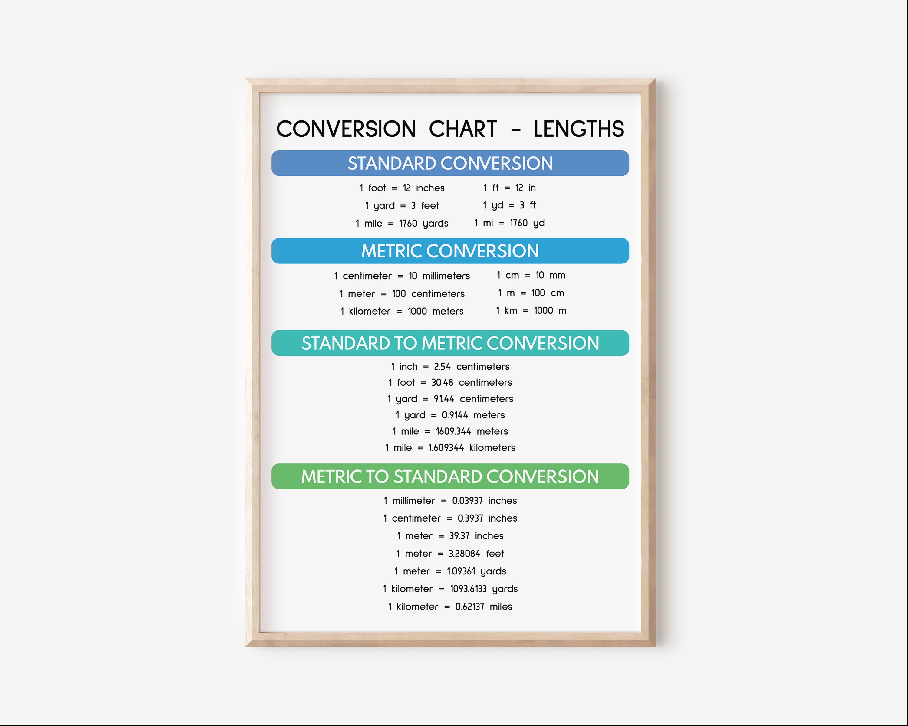 LENGTH CONVERSION CHART, Educational Posters, Math, Classroom Wall Art ...