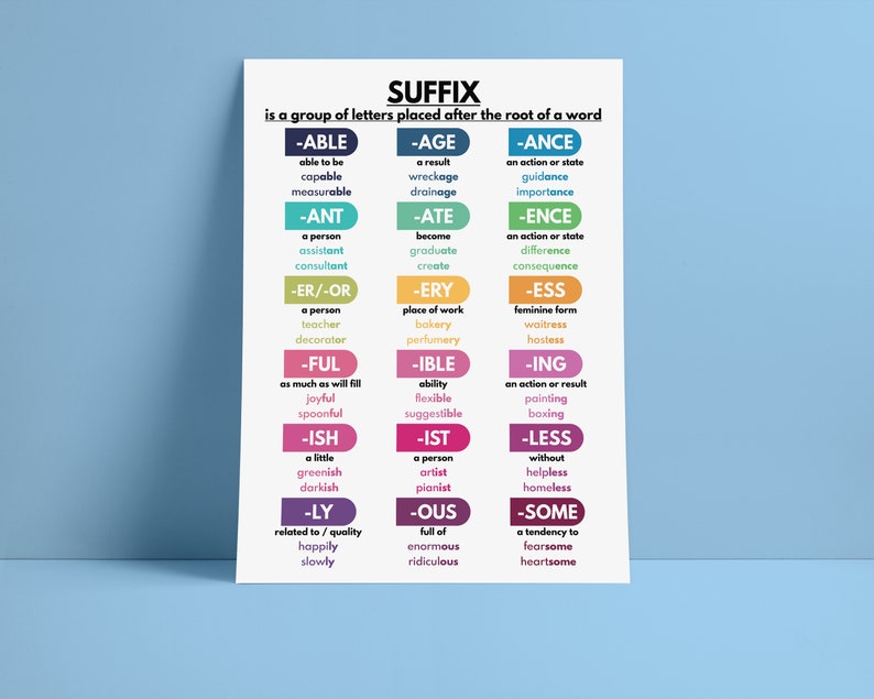 SUFFIX IN ENGLISH Poster, Grammar Chart, English Vocabulary ...