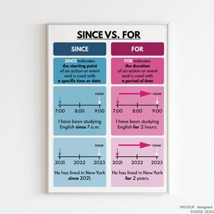 SINCE Vs. FOR Poster, Grammar Chart, Homeschool, English Language ...