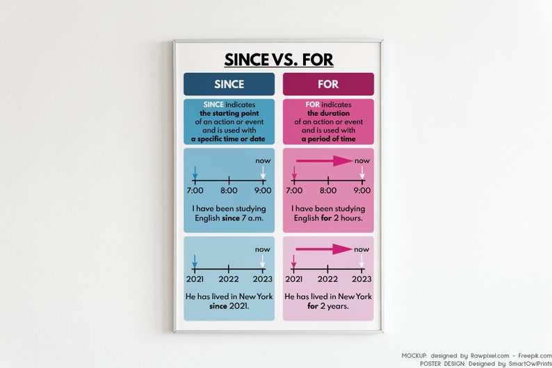 SINCE Vs. FOR Poster, Grammar Chart, Homeschool, English Language ...