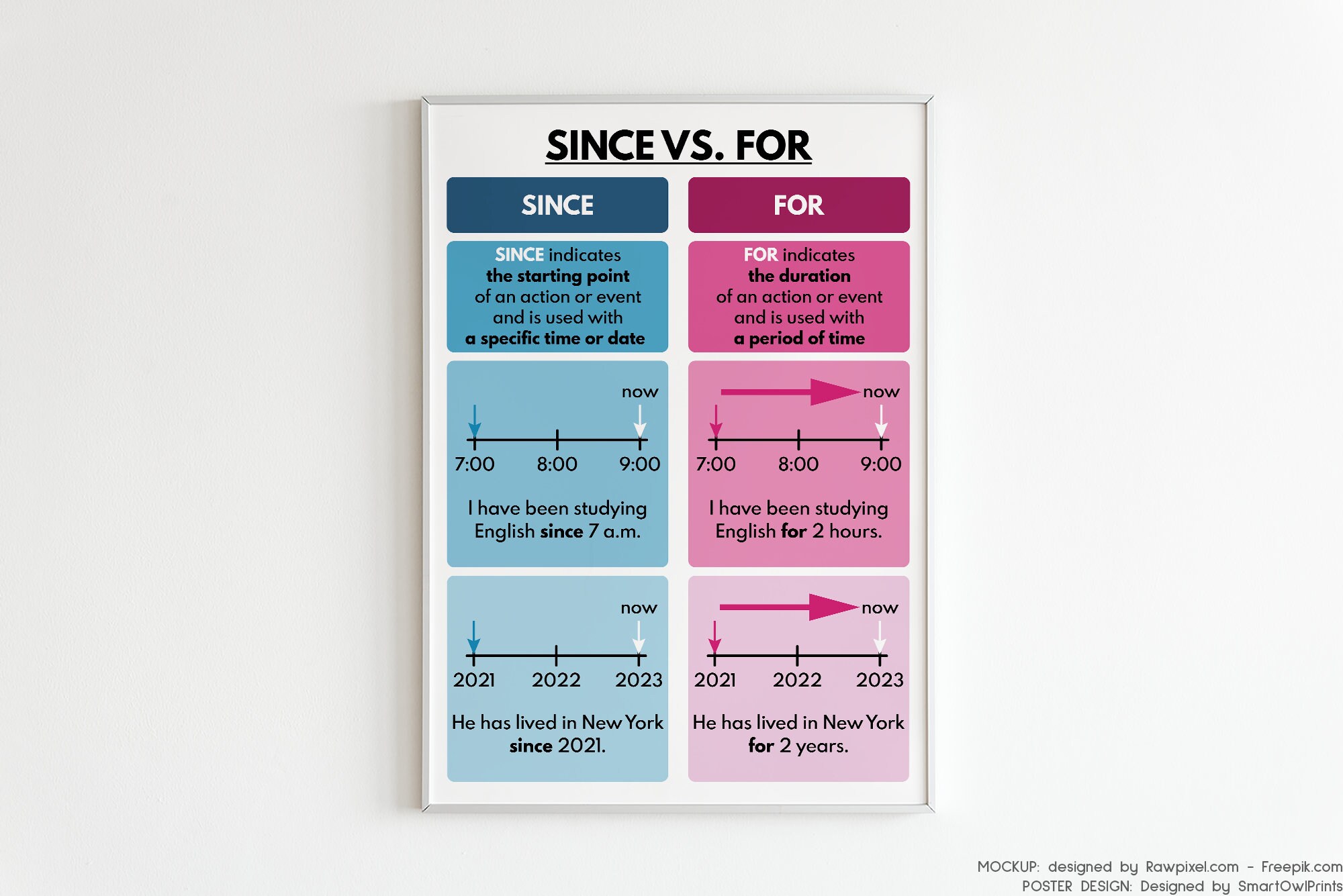 SINCE Vs. FOR Poster, Grammar Chart, Homeschool, English Language ...