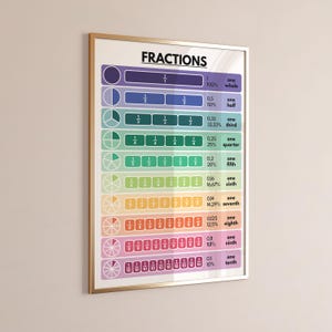 FRACTIONS + DECIMALS + PERCENTAGES, Educational Posters for Kids, Math ...