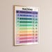 FRACTIONS + DECIMALS + PERCENTAGES, Educational Posters for Kids, Math ...