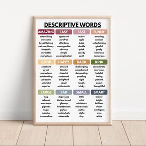 DESCRIPTIVE WORDS POSTER, Grammar Chart for Homeschool, English ...