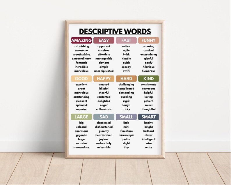 DESCRIPTIVE WORDS POSTER, Grammar Chart for Homeschool, English ...