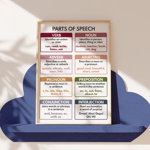 PARTS OF SPEECH, Grammar Anchor Chart, Homeschool, Classroom Wall Decor ...