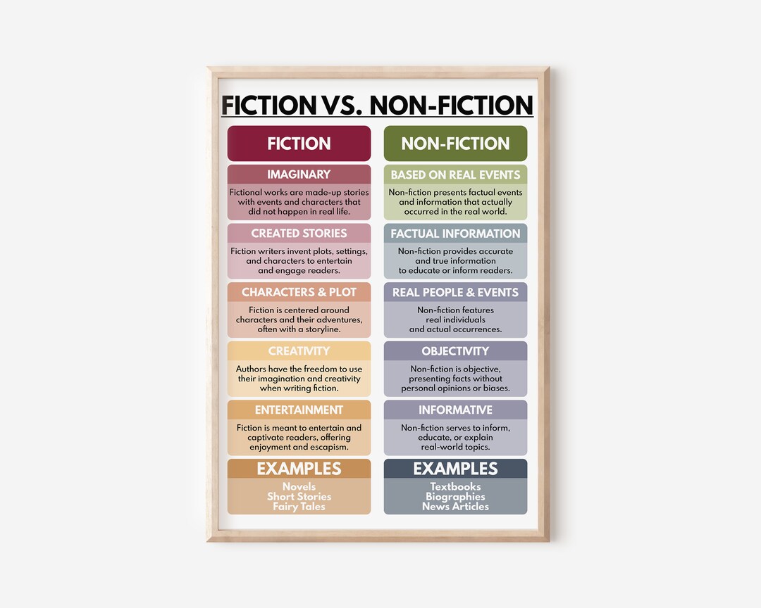 FICTION Vs. NON-FICTION Poster, Visual Learning Aid, English Language ...