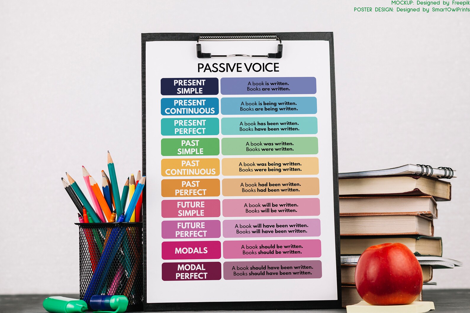 PASSIVE VOICE POSTER, Grammar Chart, Homeschool, Passive Voice Chart ...