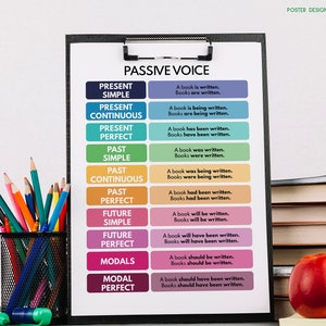 PASSIVE VOICE POSTER, Grammar Chart, Homeschool, Passive Voice Chart ...