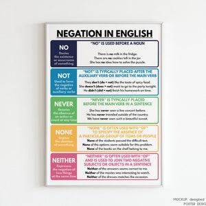 NEGATION IN ENGLISH Pster, Grammar Chart for Homeschool, English ...