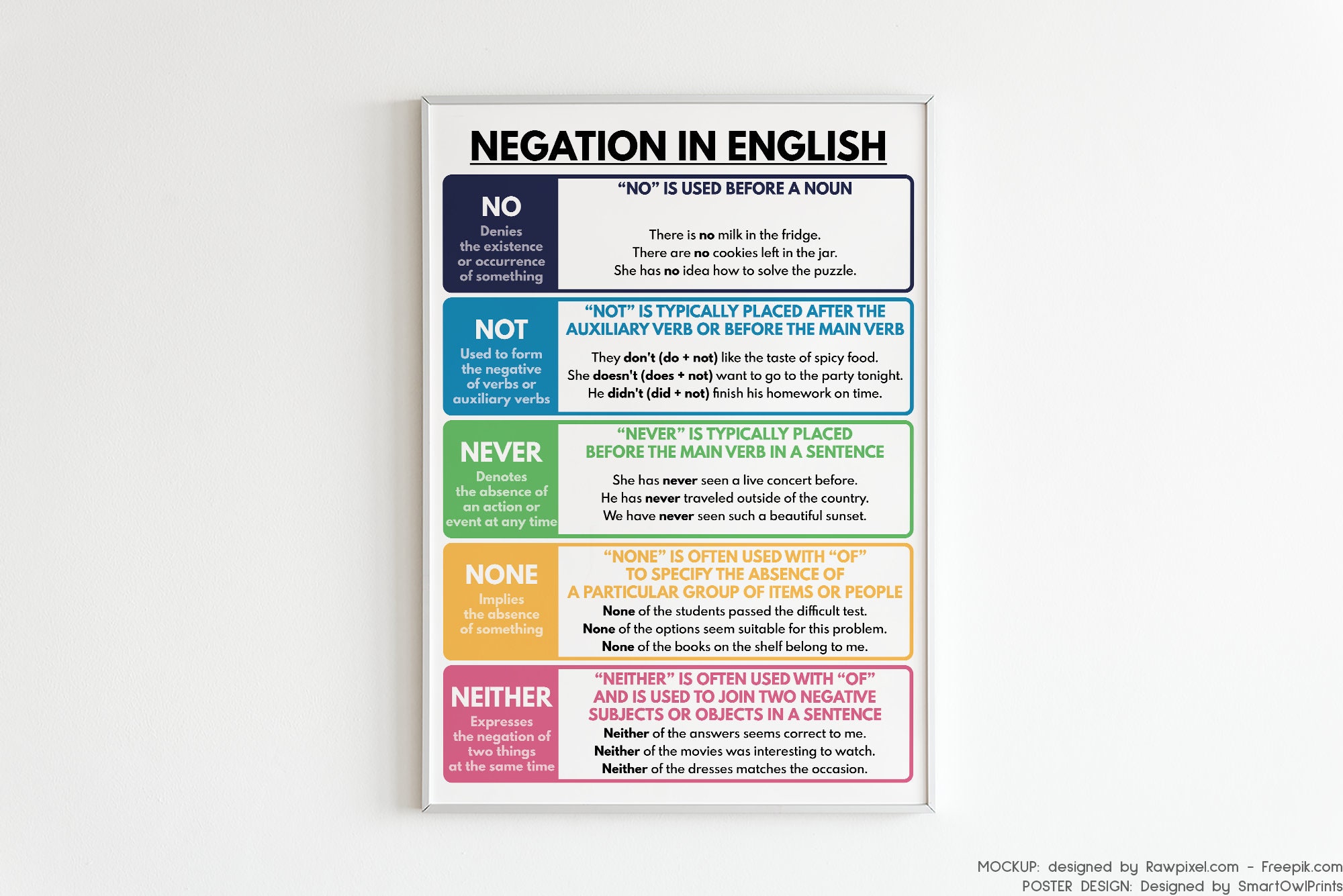 NEGATION IN ENGLISH Pster, Grammar Chart for Homeschool, English ...