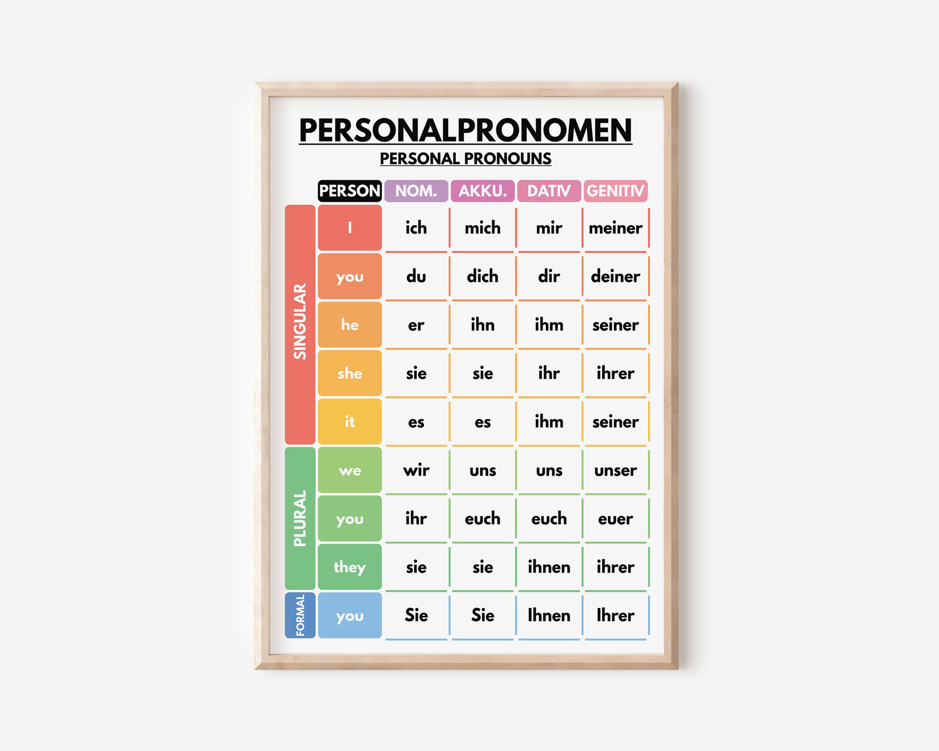 German Language, PERSONAL PRONOUNS POSTER, Grammar Chart, German ...