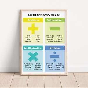 MATH VOCABULARY Poster, Educational Poster, Numeracy, Math, Math ...