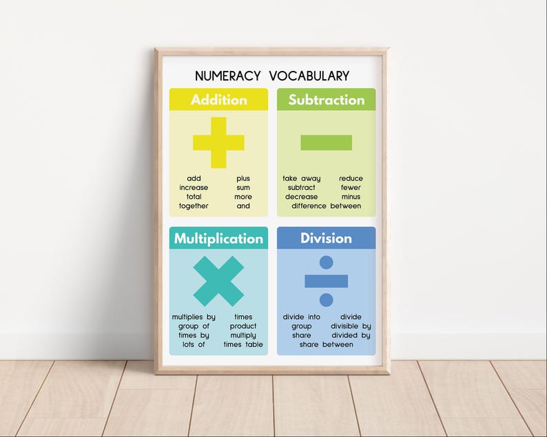 MATH VOCABULARY Poster, Educational Poster, Numeracy, Math, Math ...
