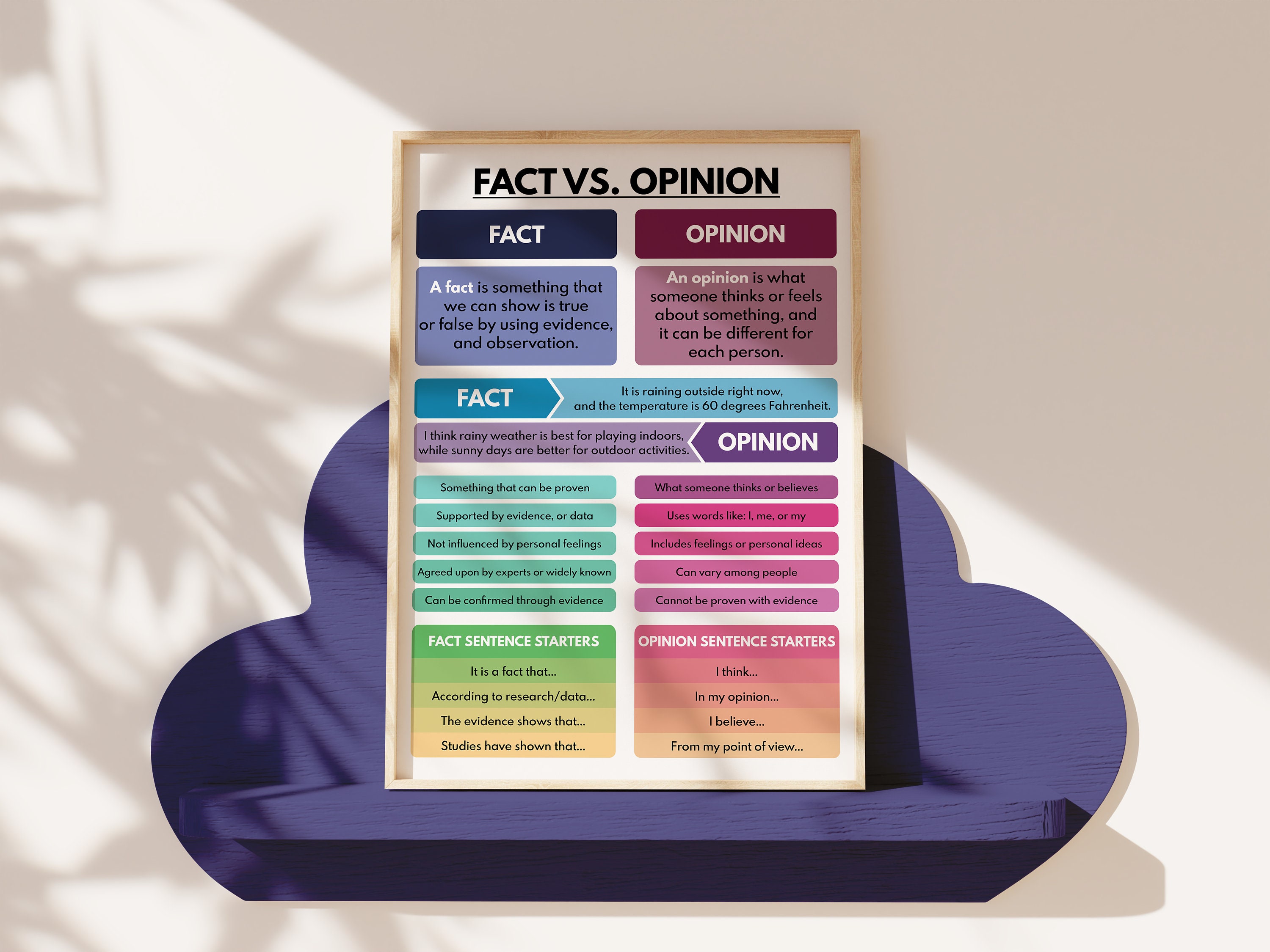 Fact Vs Opinion Poster: Classroom Educational Print (digital Download ...