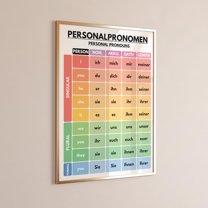 German Language, PERSONAL PRONOUNS POSTER, Grammar Chart, German ...