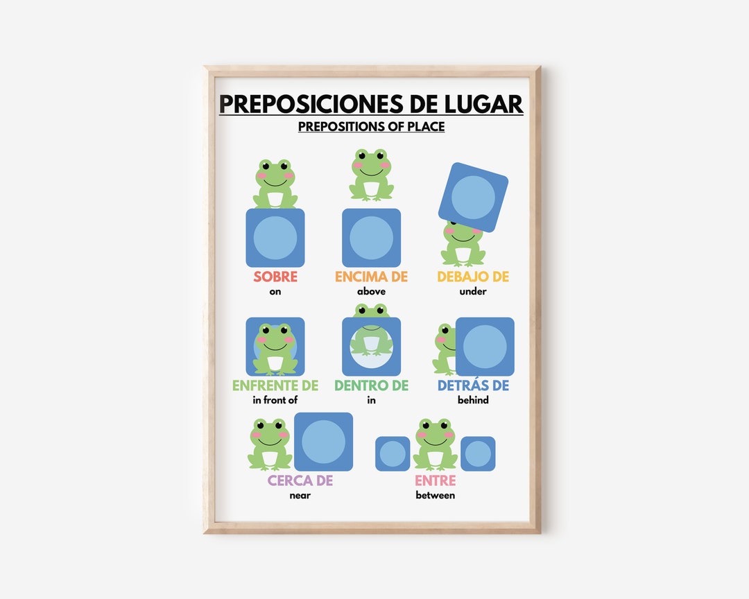 PREPOSITIONS for Kids, Spanish Language, Spanish Grammar, Grammar Chart ...