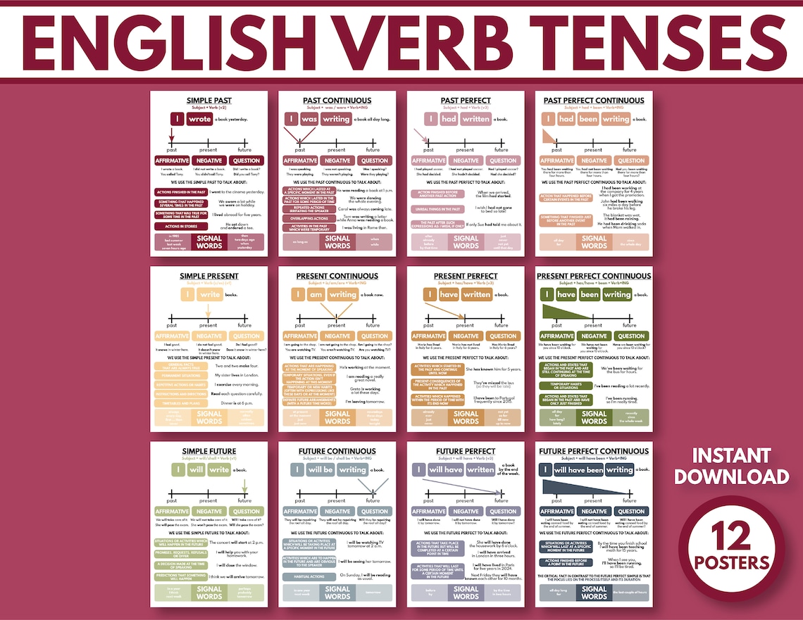 ENGLISH VERB TENSES Set of 12 Posters Grammar Charts for | Etsy