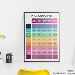 PRONOUN CHART, English Language, Parts of Speech, Grammar Anchor Chart ...