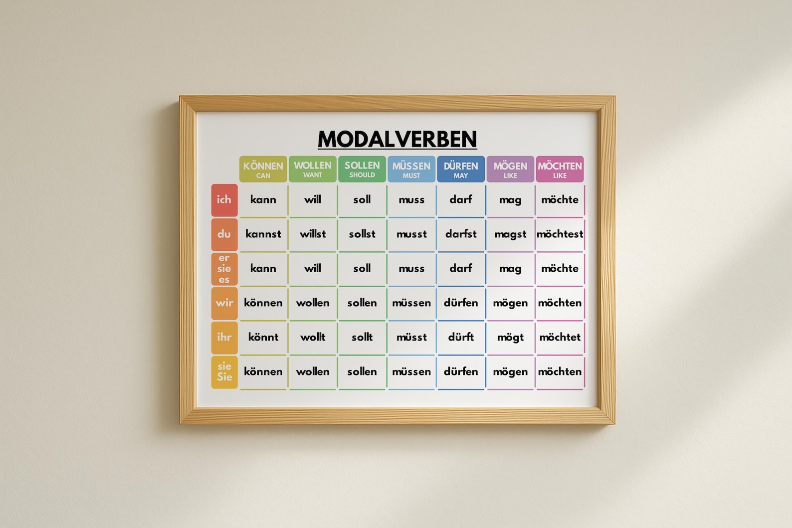German Language, MODAL VERBS, Conjugation, Grammar Chart, German ...