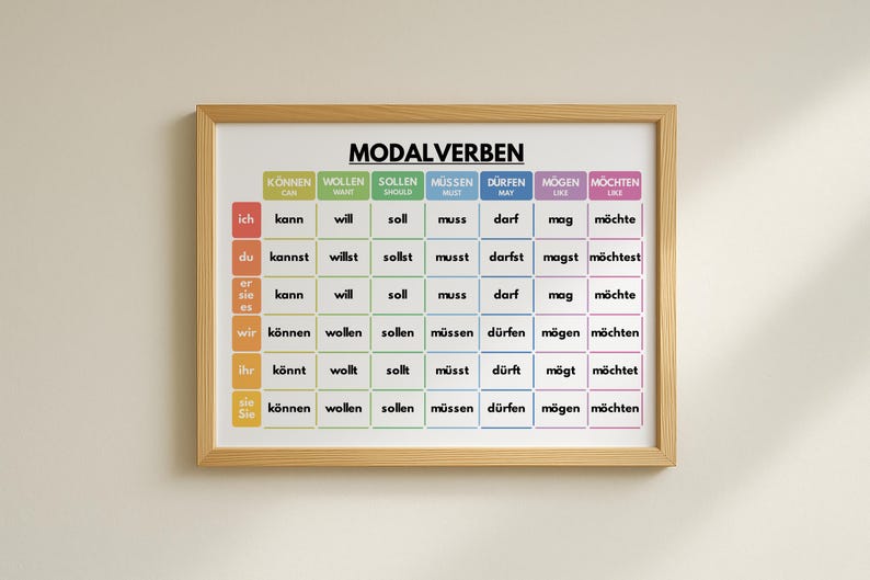 German Language, MODAL VERBS, Conjugation, Grammar Chart, German ...