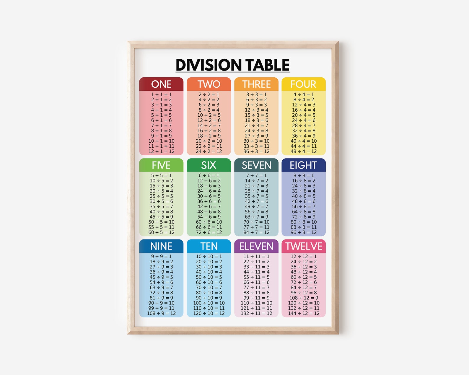 DIVISION SET: Table, Long Division, Strategies, Educational Poster ...