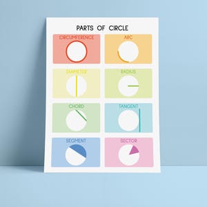 PARTS OF CIRCLE, Educational Posters, Geometry Math Poster, Circle ...