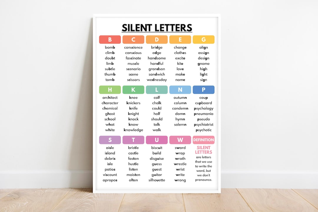 SILENT LETTERS POSTER, Vocabulary, English Pronunciation, Grammar ...