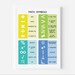 MATH SYMBOLS POSTER, Educational Poster, Numeracy, Symbols, Math ...